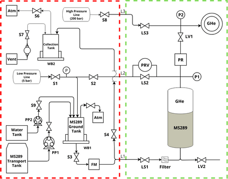 PID VOS.vpd | Visual Paradigm User-Contributed Diagrams / Designs