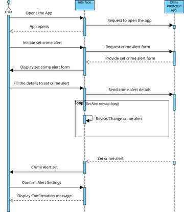 sequence3 | Visual Paradigm User-Contributed Diagrams / Designs