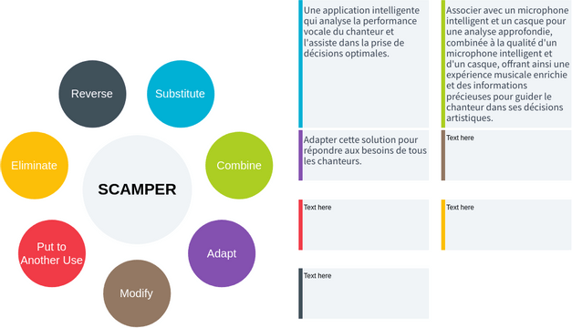 scamper | Visual Paradigm User-Contributed Diagrams / Designs scamper | Visual Paradigm User-Contributed Diagrams / Designs