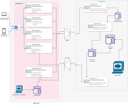 lv_mobile-app | Visual Paradigm User-Contributed Diagrams / Designs