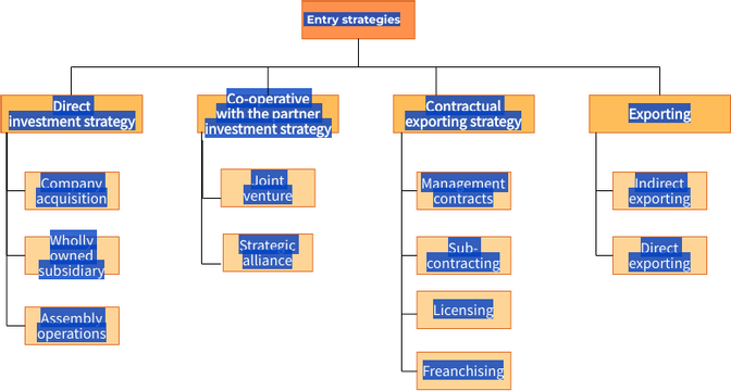Office Department System Organization Chart | Visual Paradigm User ...