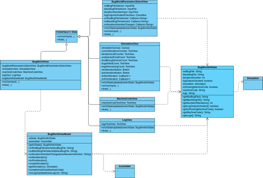 Gui Class Diagram Visual Paradigm User Contributed Diagrams Designs 9340