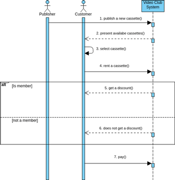 rental | Diagramas / Diseños aportados por usuarios de Visual Paradigm