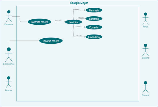 Diagrama | Visual Paradigm User-Contributed Diagrams / Designs
