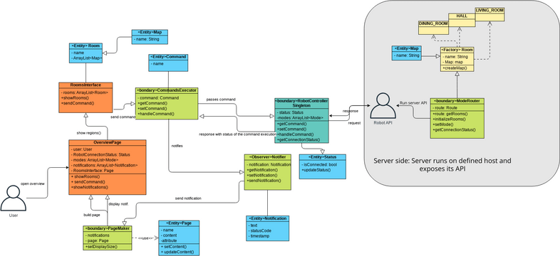 Class Diagram GUI Example | Visual Paradigm User-Contributed Diagrams ...