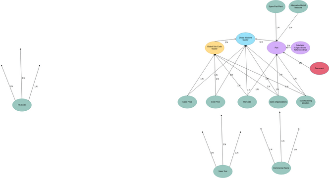 Characters Interrelationship Diagram | Visual Paradigm 社區