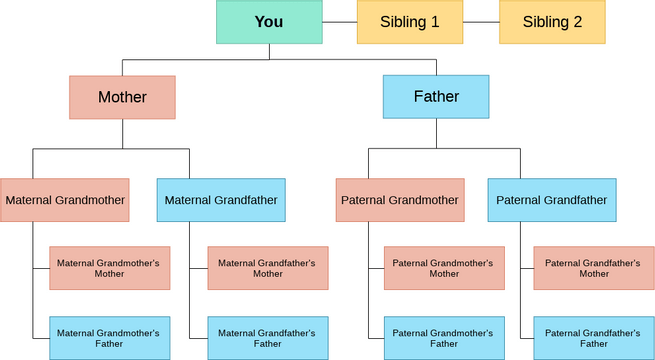 Simple Family Tree | Visual Paradigm Диаграммы/дизайны, созданные ...