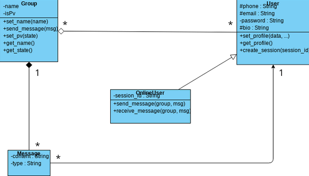 Class Diagram Phase 7 | Visual Paradigm 社區