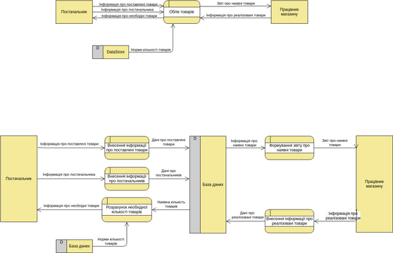 DFD | Visual Paradigm User-Contributed Diagrams / Designs