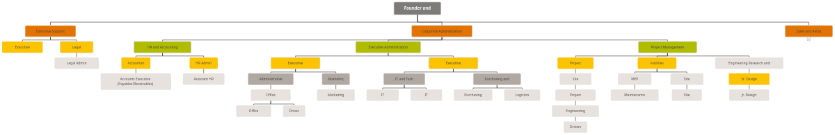 Organizational Chart | Visual Paradigm User-Contributed Diagrams / Designs